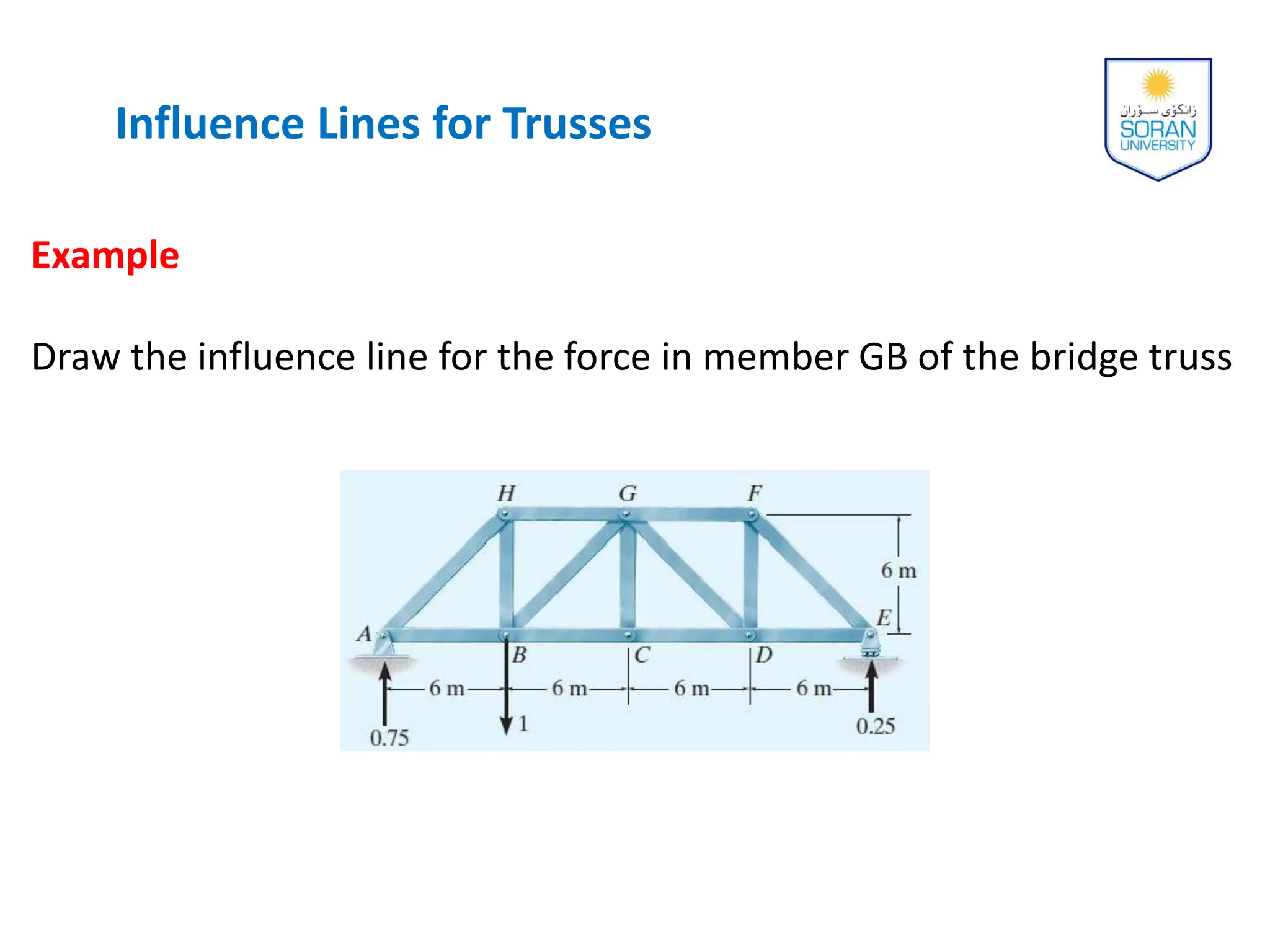 6-Influence lines for statically Determinate structures.pdf