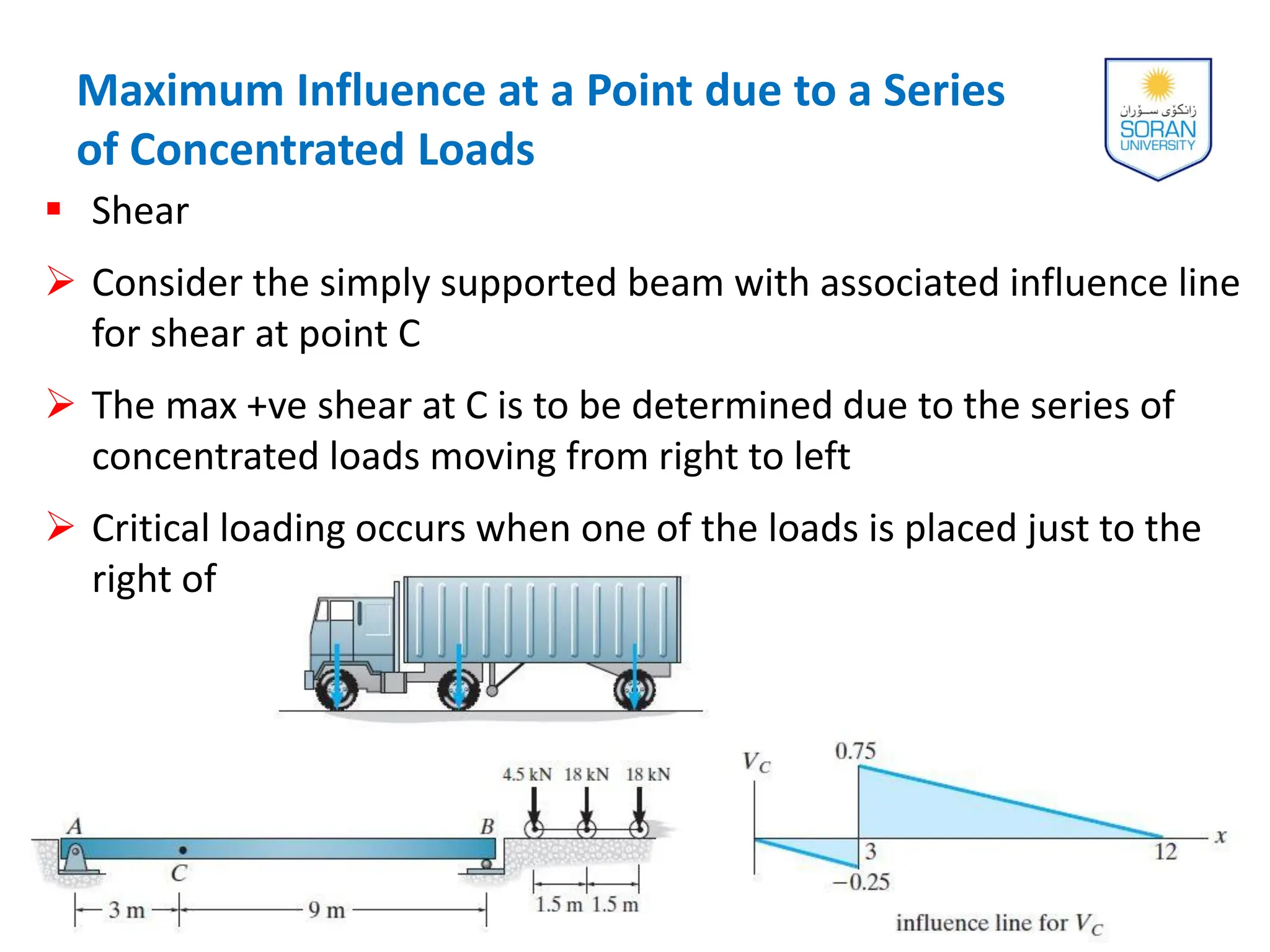 6-Influence lines for statically Determinate structures.pdf
