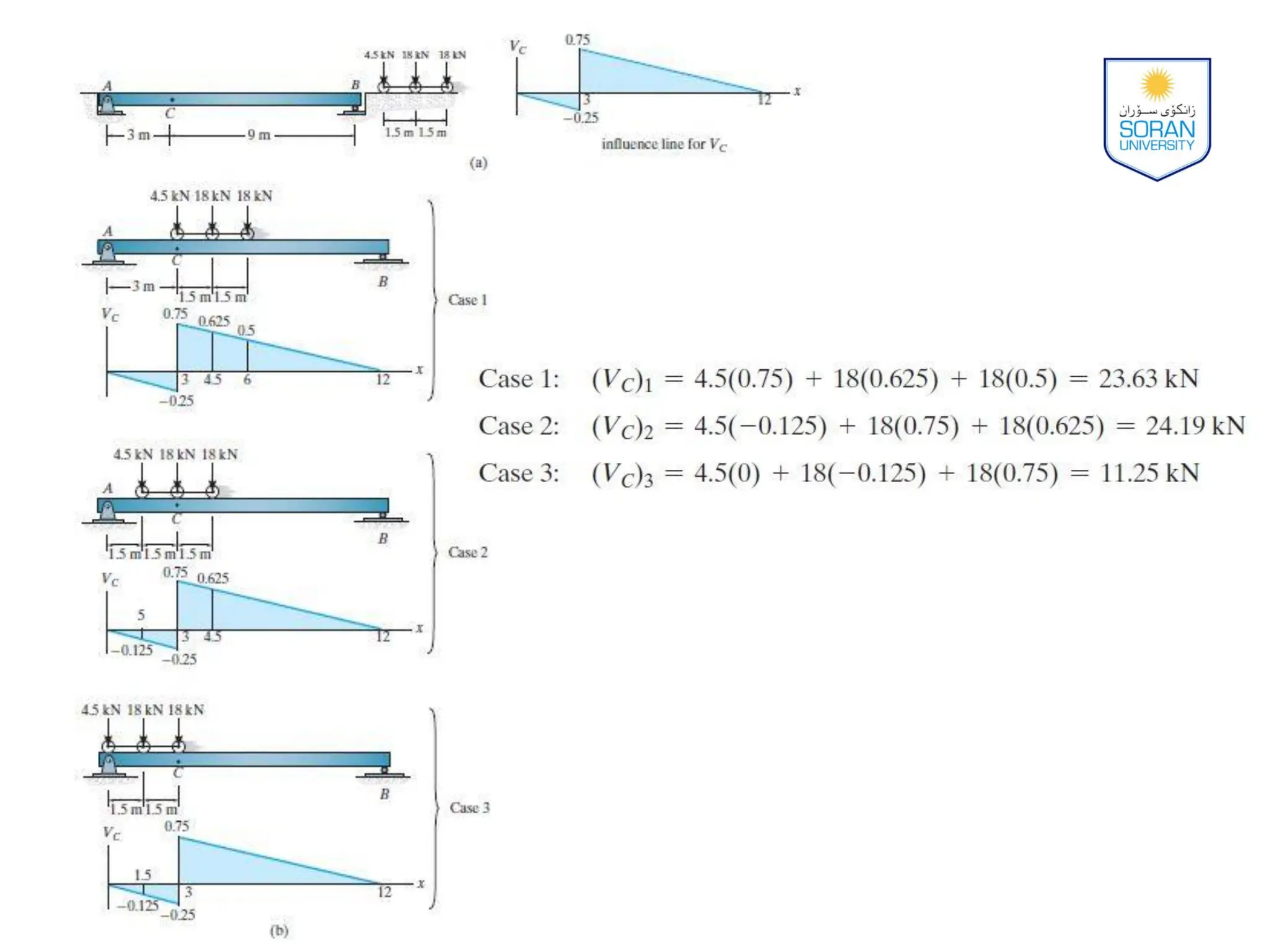 6 Influence Lines For Statically Determinate Structures Pdf