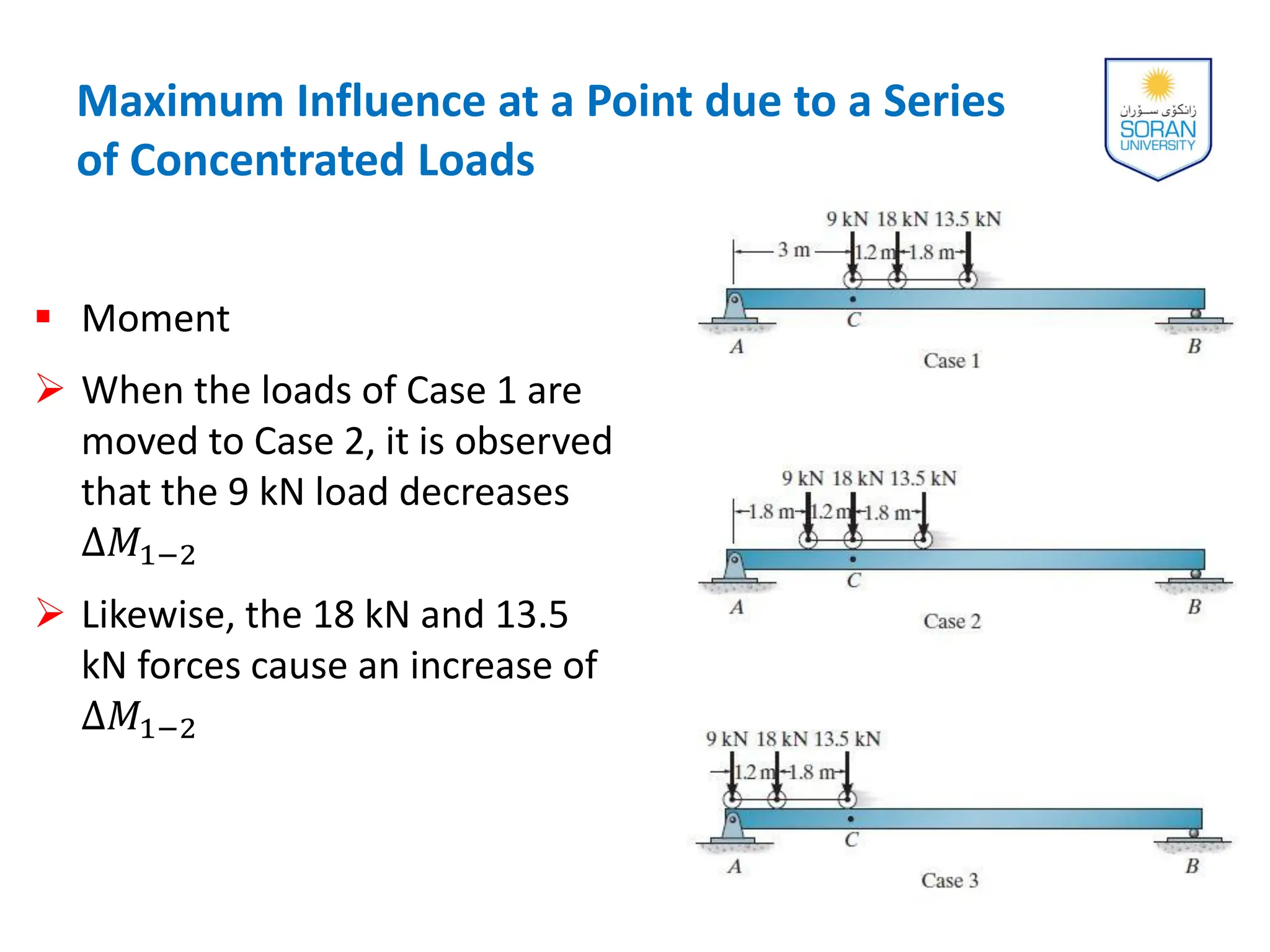 6-Influence lines for statically Determinate structures.pdf
