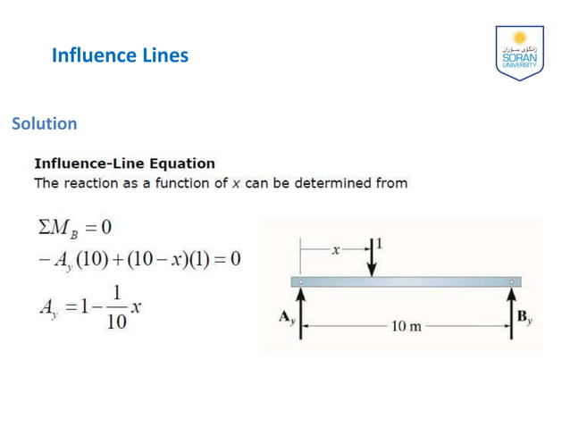 6-Influence lines for statically Determinate structures.pdf