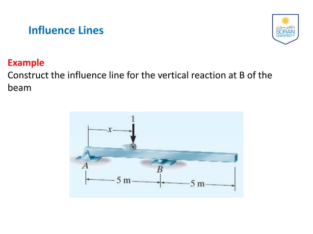 6-Influence lines for statically Determinate structures.pdf