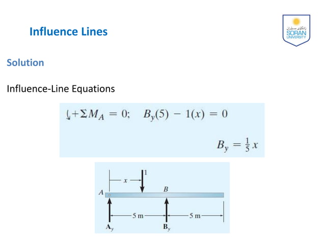 6-Influence lines for statically Determinate structures.pdf