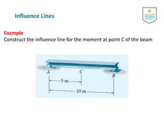 6-Influence lines for statically Determinate structures.pdf
