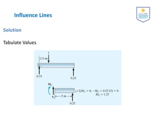 6-Influence lines for statically Determinate structures.pdf