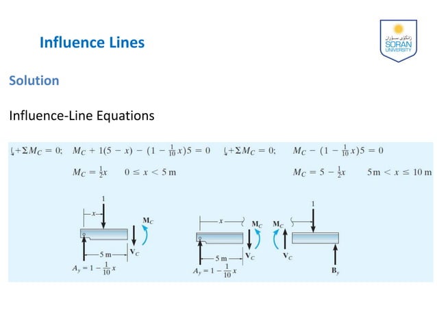 6-Influence lines for statically Determinate structures.pdf