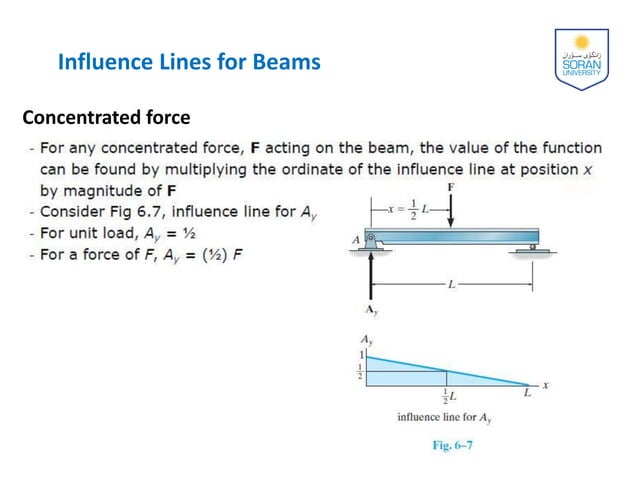6-Influence lines for statically Determinate structures.pdf