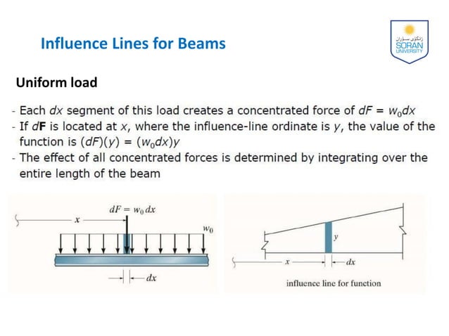 6-Influence lines for statically Determinate structures.pdf