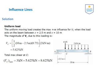 6-Influence lines for statically Determinate structures.pdf