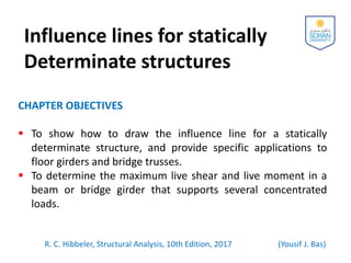 6-Influence lines for statically Determinate structures.pdf