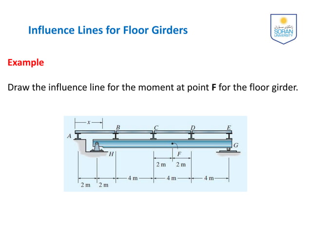 6-Influence lines for statically Determinate structures.pdf