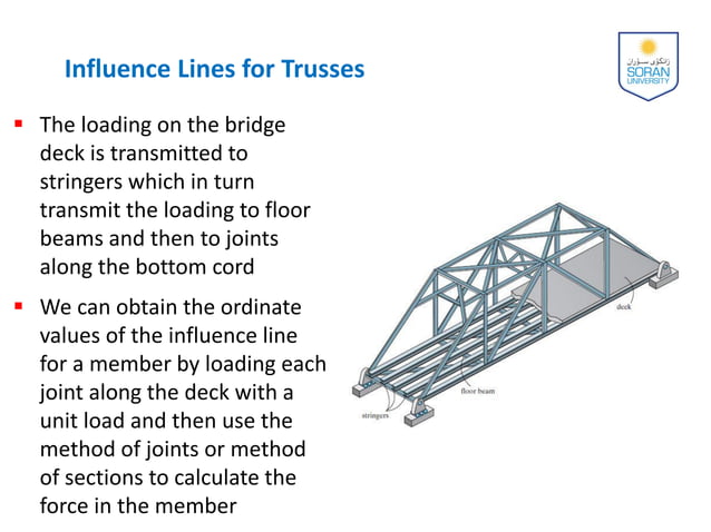 6-Influence lines for statically Determinate structures.pdf