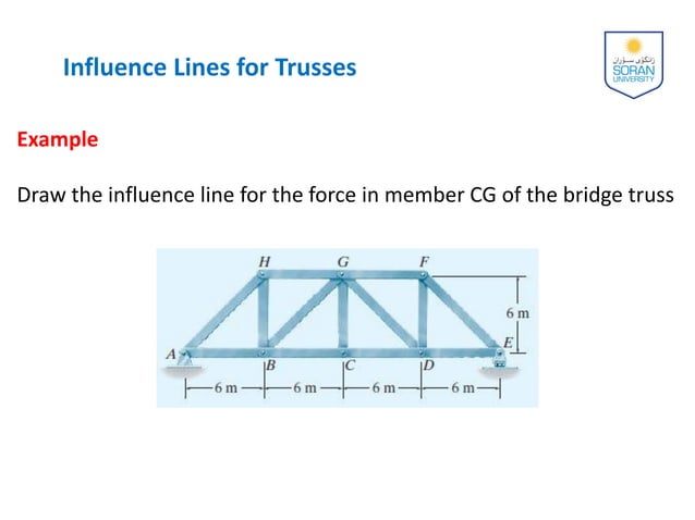 6-Influence lines for statically Determinate structures.pdf