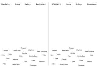 6 instruments-orchestra-worksheet | PPTX | Music | Entertainment
