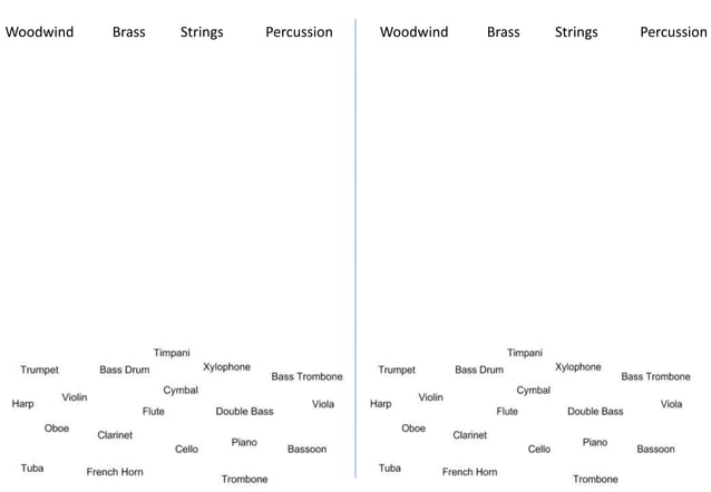 6 instruments-orchestra-worksheet | PPTX | Music | Entertainment