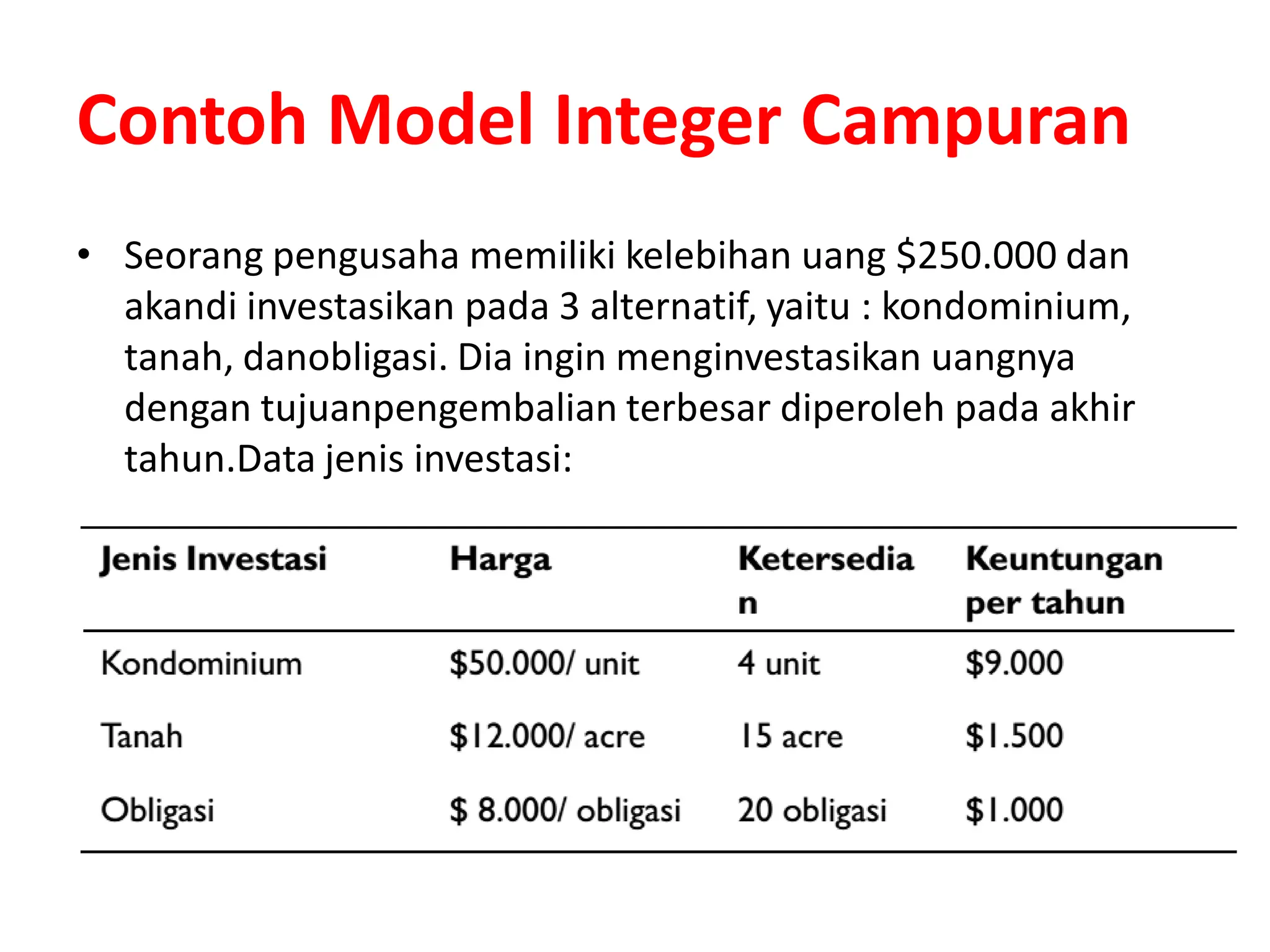 Belajar integer programming untuk mahasiswa | PDF