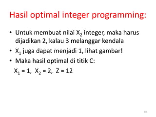 Belajar integer programming untuk mahasiswa | PDF