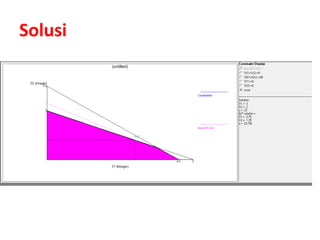 Belajar integer programming untuk mahasiswa | PDF