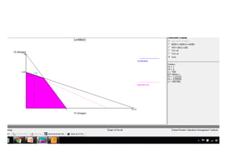 Belajar integer programming untuk mahasiswa | PDF