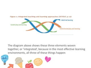 6-Integrated-Teaching-and-Learning-Approaches-PowerPoint.pptx