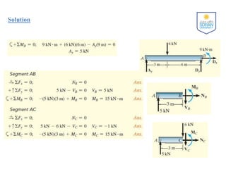 6- Internal Forces.pdf | Physics | Science