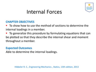 6- Internal Forces.pdf | Physics | Science