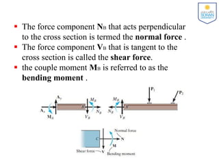 6- Internal Forces.pdf | Physics | Science