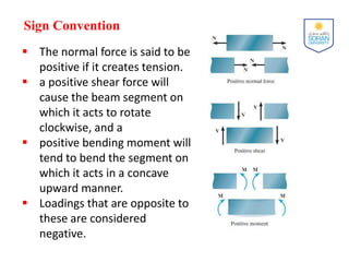 6- Internal Forces.pdf | Physics | Science
