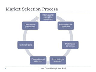 6. International Marketing, Market Selection, Modes of Entry in ...