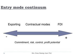 6. International Marketing, Market Selection, Modes of Entry in ...