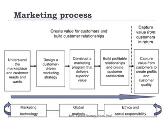 6. International Marketing, Market Selection, Modes of Entry in ...
