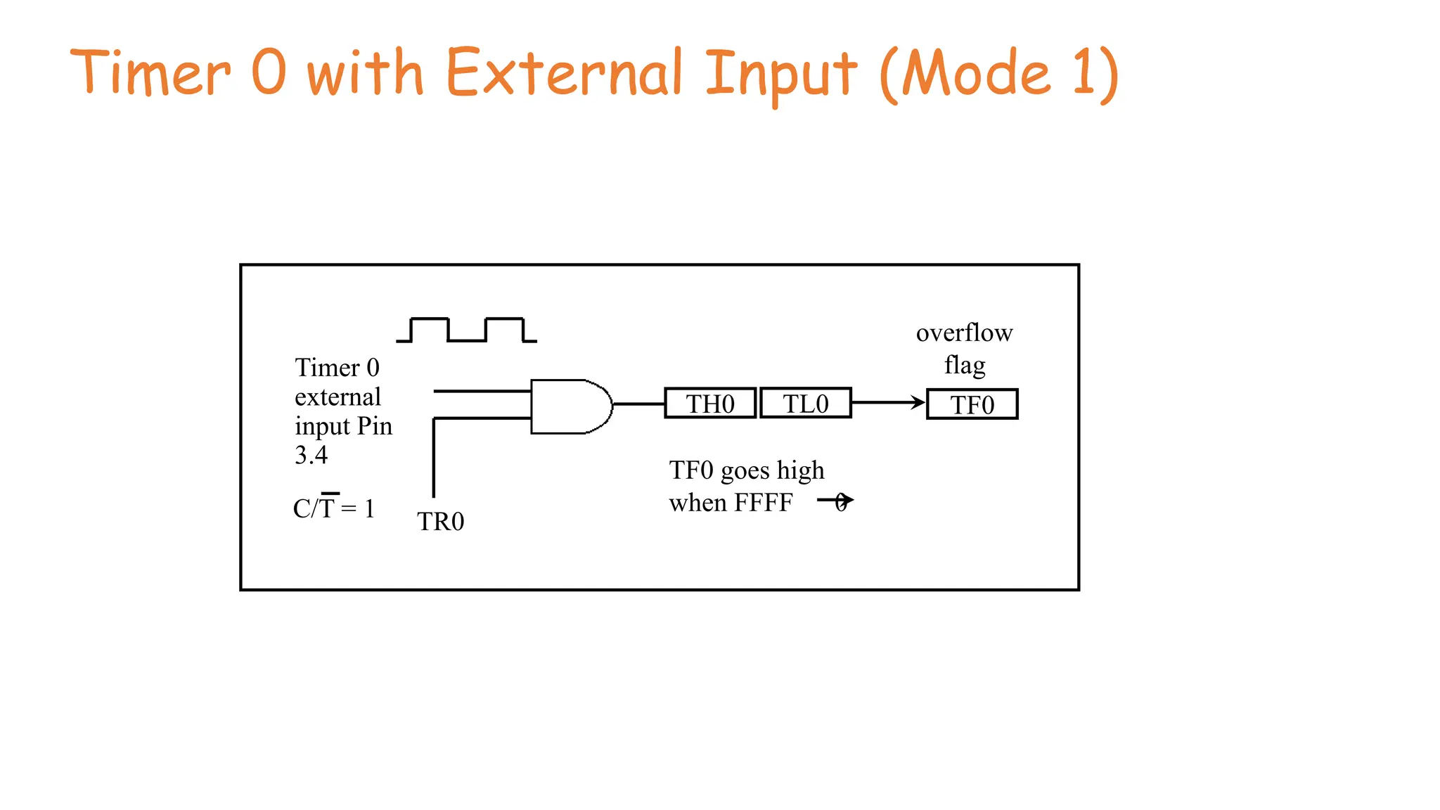 6-Interrupts Programming-27-03-2024.pptx