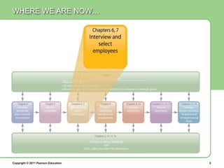 interviewing candidates-HRM | PPTX