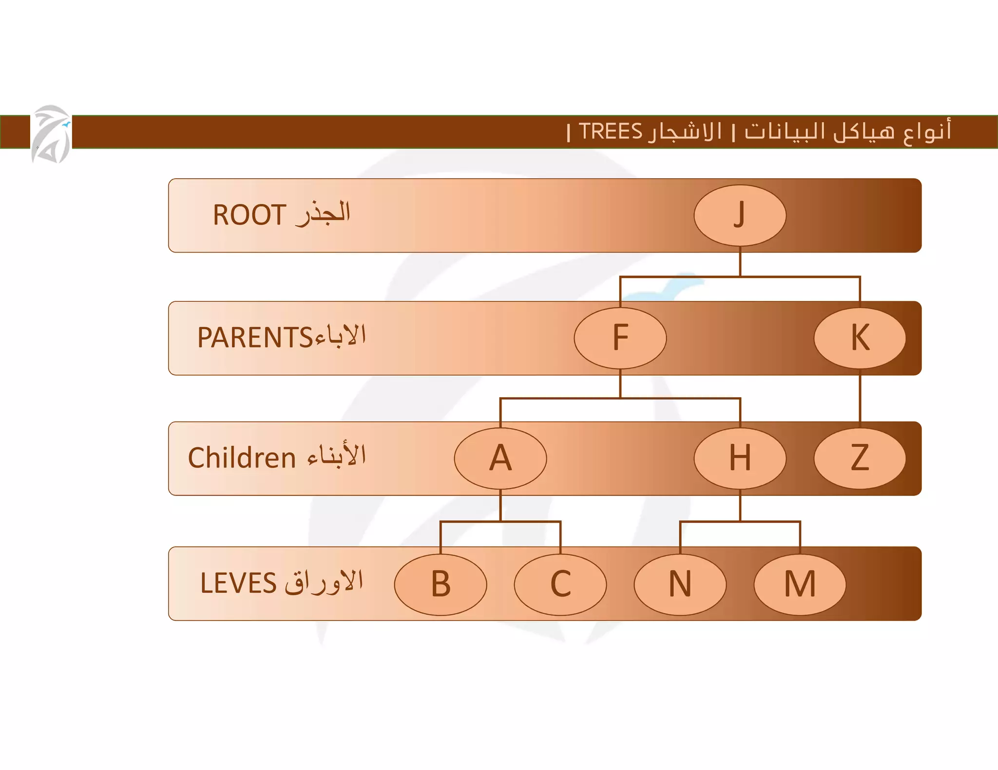 introduction to ds - trees | PDF