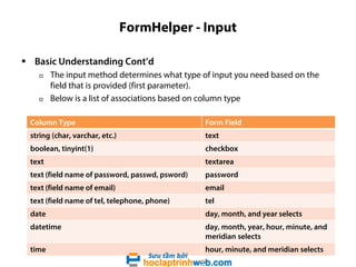 6 introduction-php-mvc-cakephp-m6-views-slides | PDF