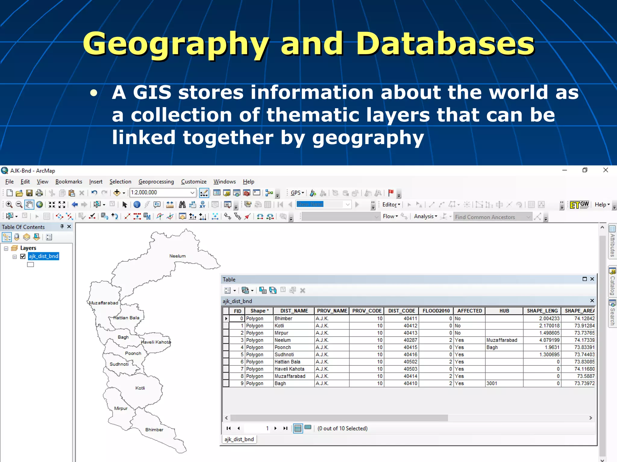 Introduction of GIS & Remote Sensing (RS) | PPT