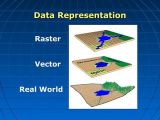 Introduction of GIS & Remote Sensing (RS) | PPT