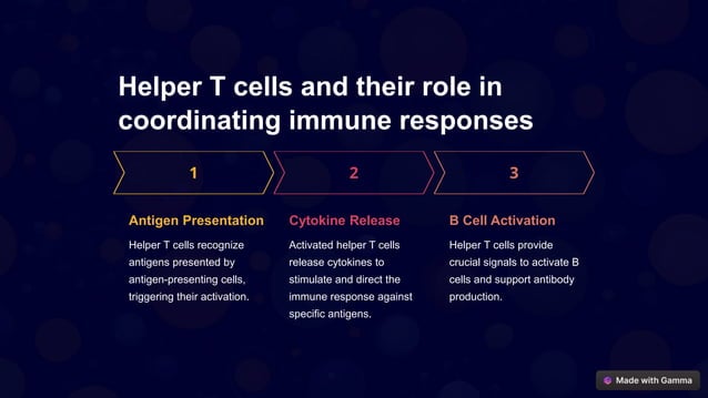 Introduction to T cells in the immune system | PPT