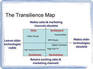 IP, licensing, & technology valuation | PPTX