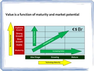 IP, licensing, & technology valuation | PPTX