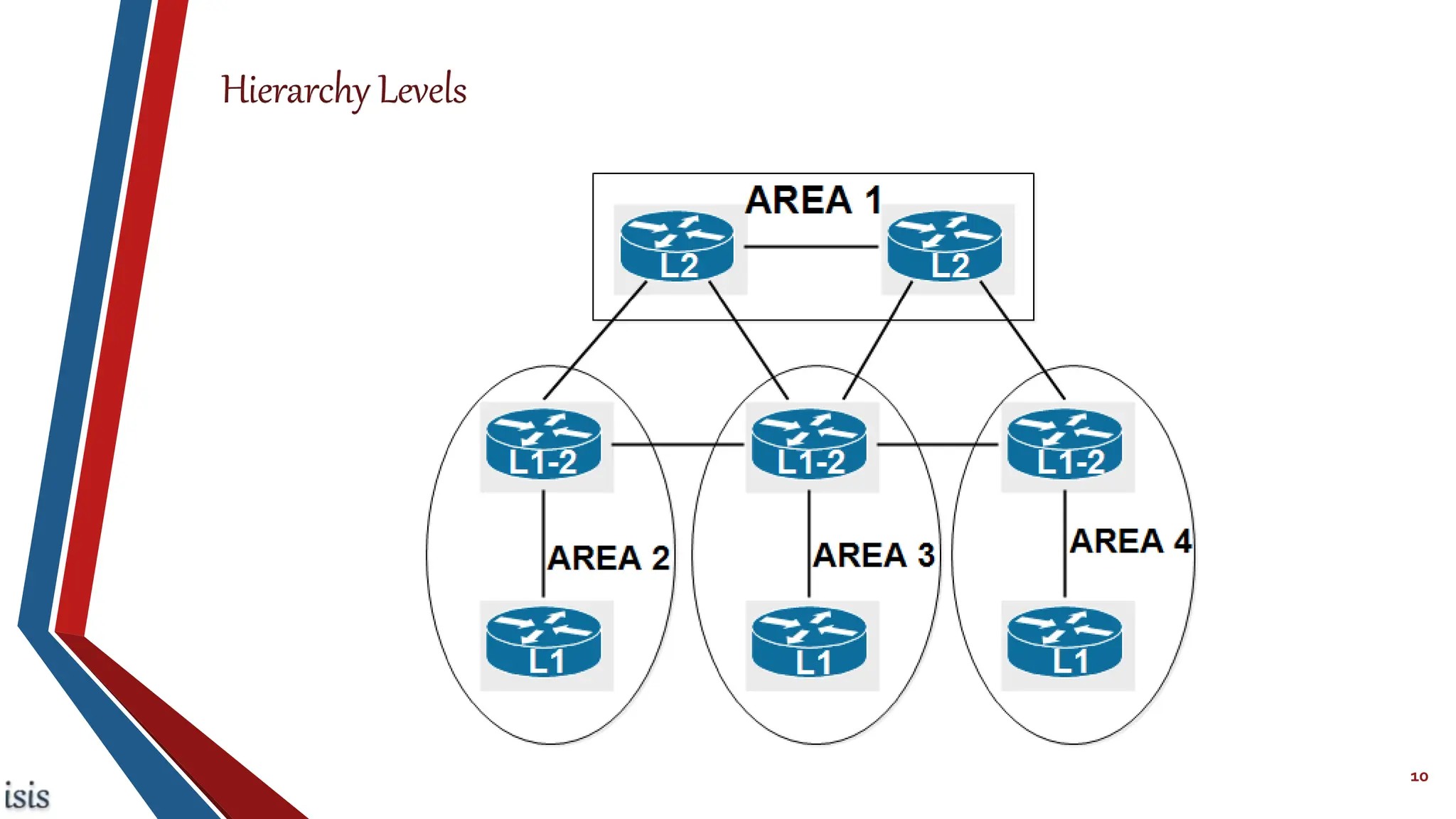 Isis Routing Protocol For Network Engineerspptx Computer Networking