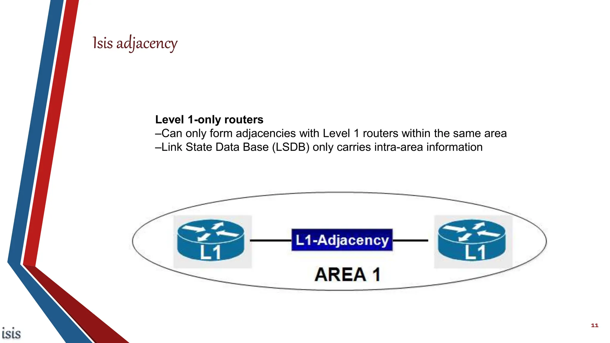 Isis Routing Protocol For Network Engineerspptx Computer Networking Computing