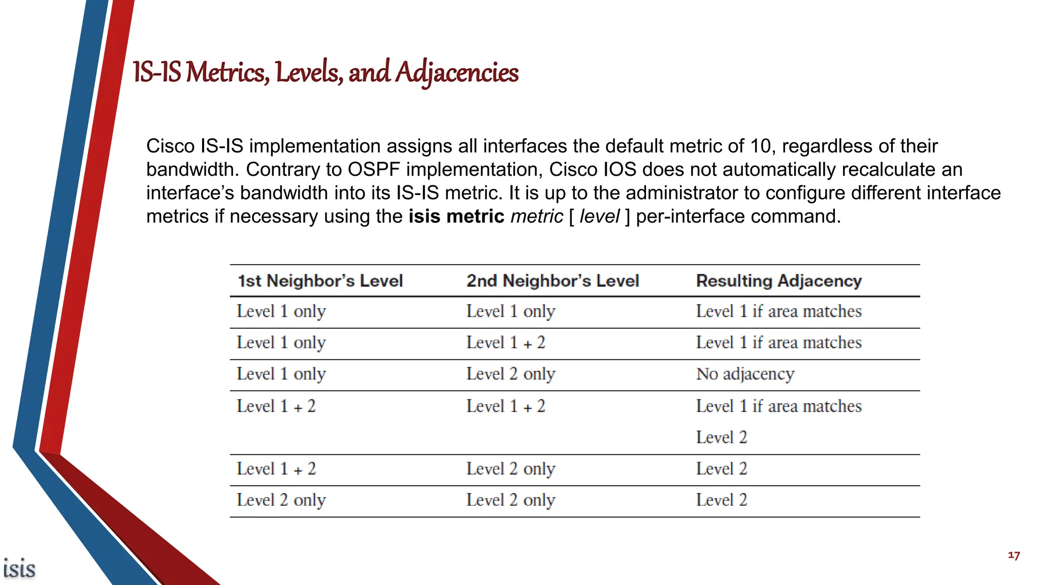 Isis Routing Protocol For Network Engineerspptx Computer Networking