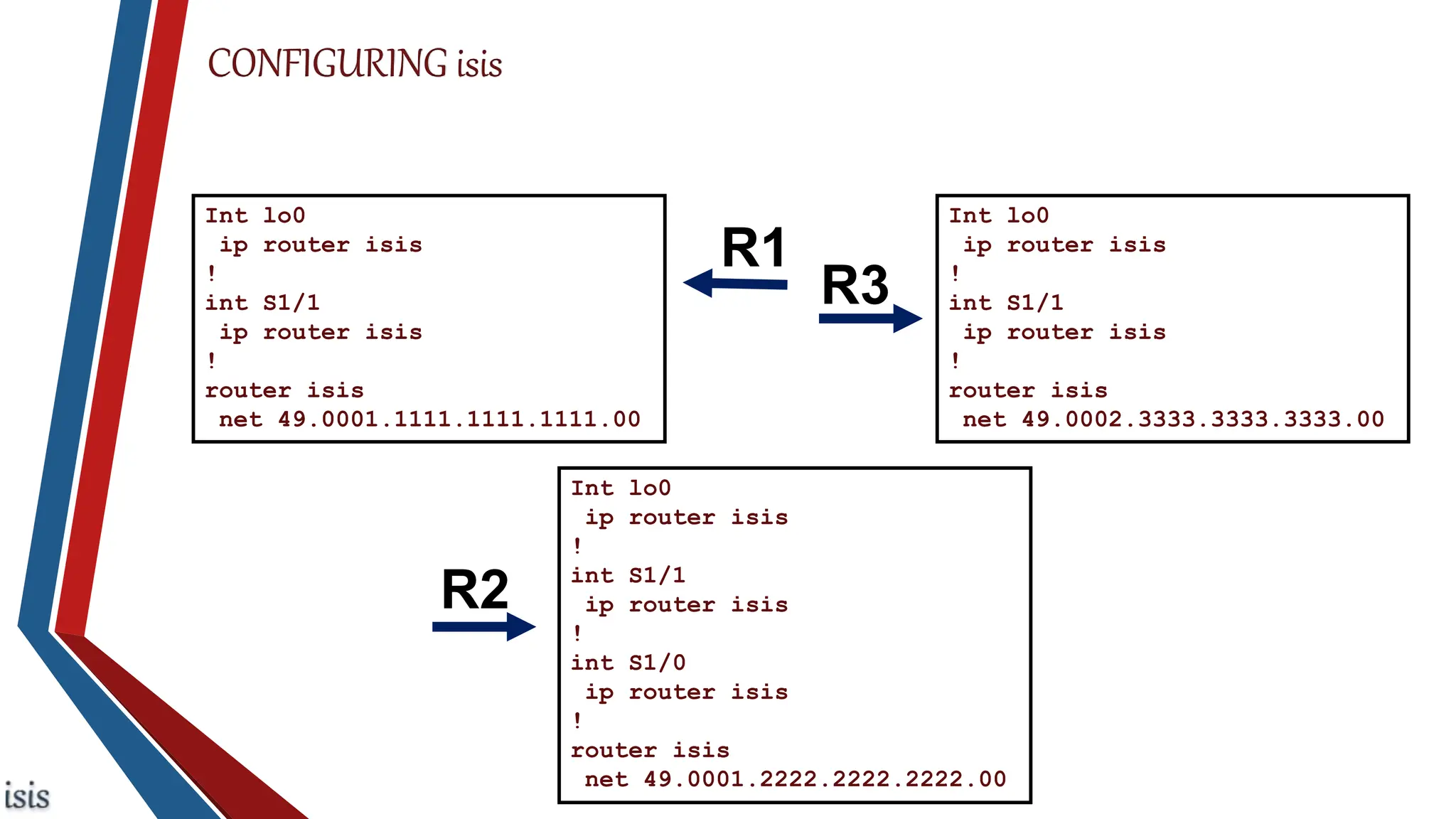 Isis Routing Protocol For Network Engineerspptx Computer Networking Computing