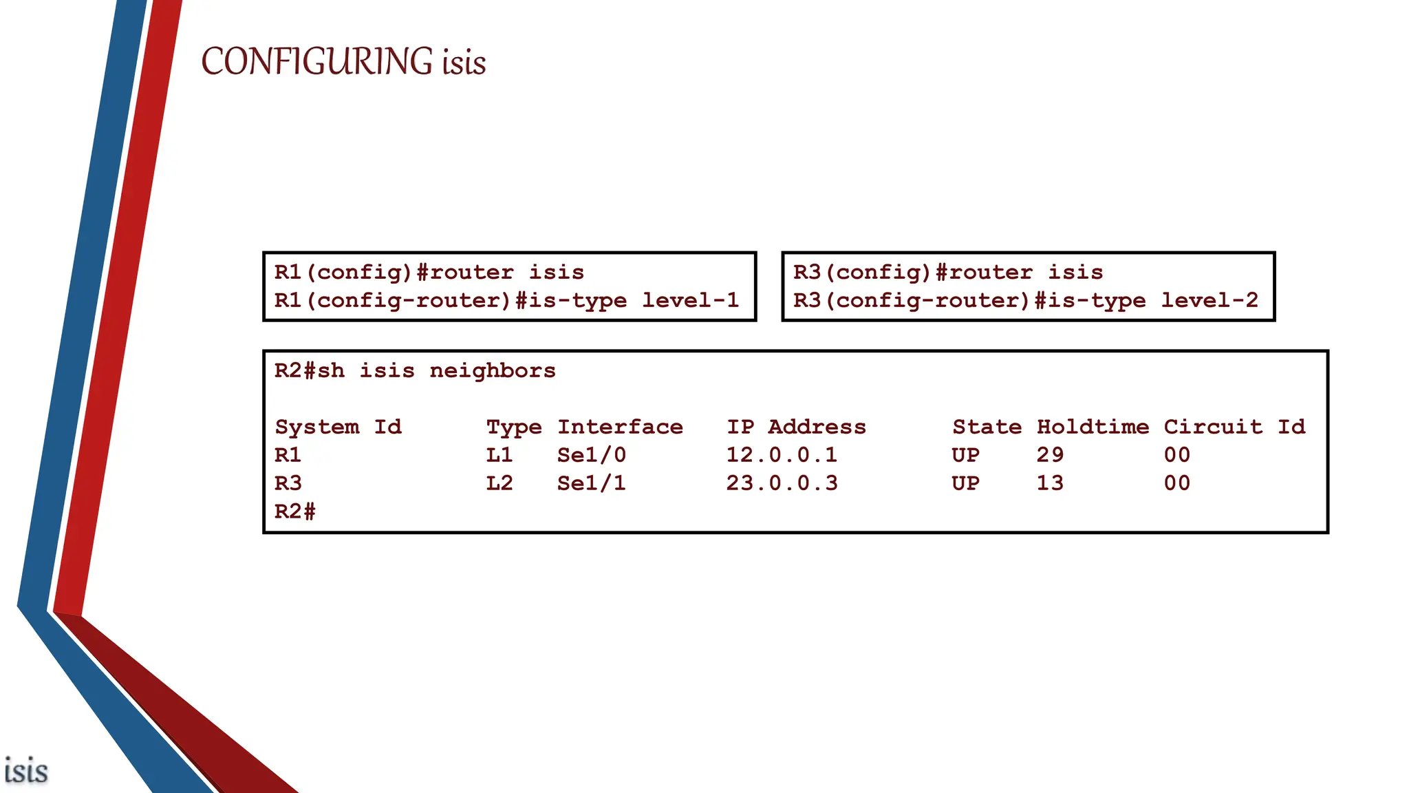 Isis Routing Protocol For Network Engineers Pptx