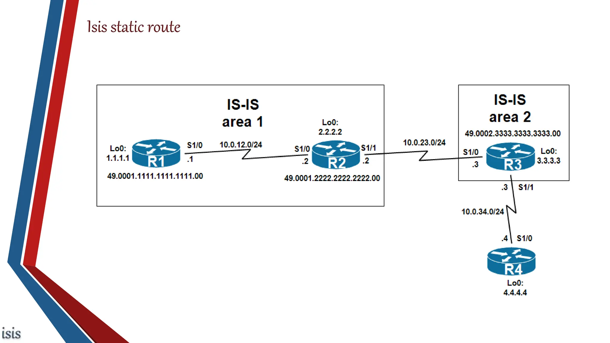 Isis Routing Protocol For Network Engineers Pptx