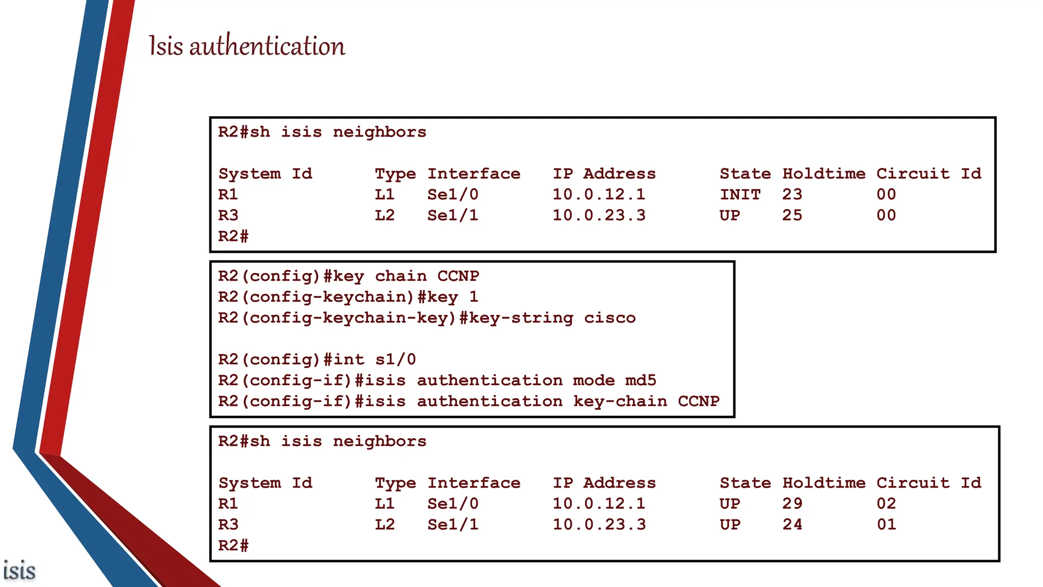 Isis Routing Protocol For Network Engineerspptx Computer Networking