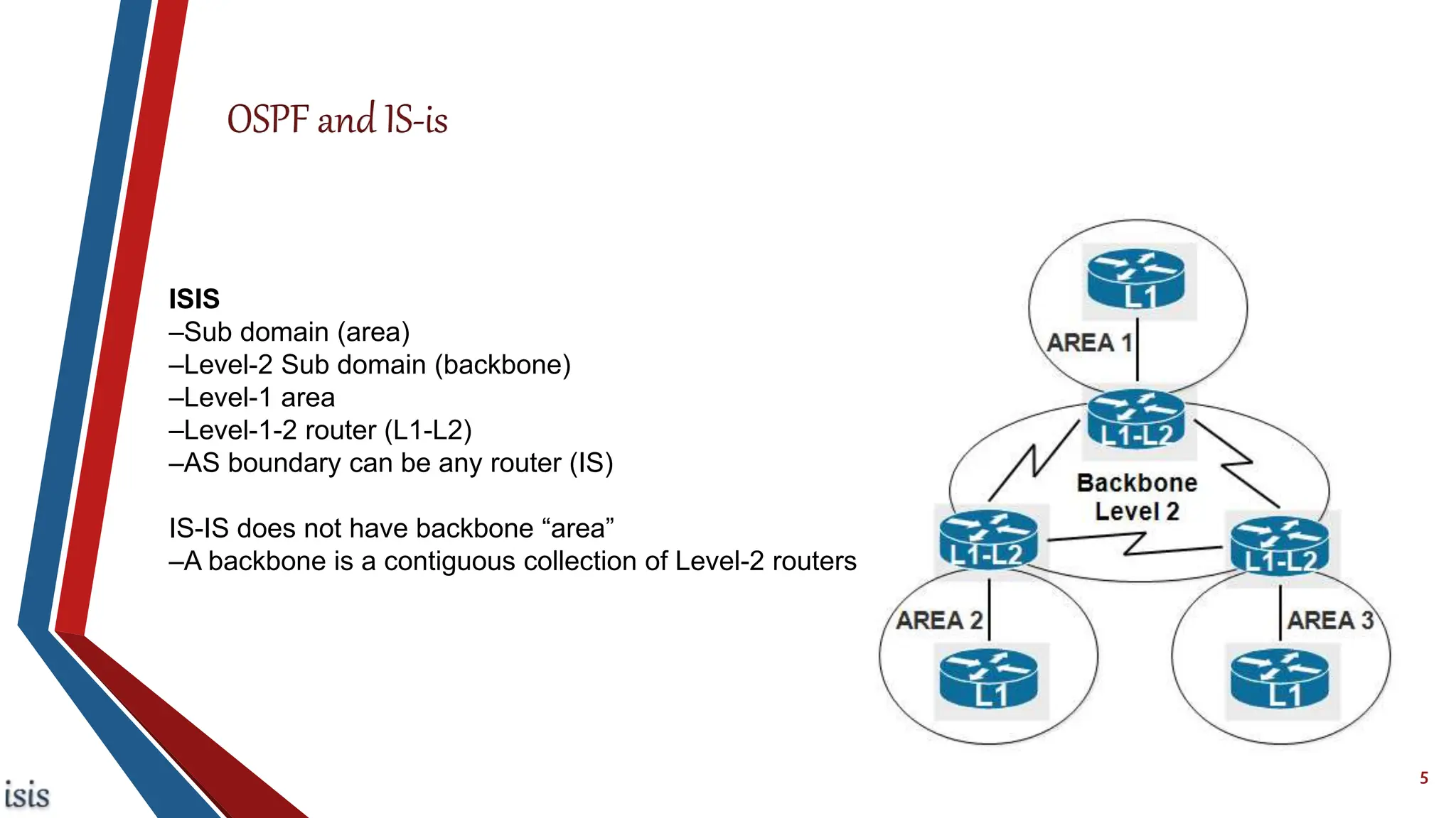 Isis Routing Protocol For Network Engineerspptx Computer Networking Computing