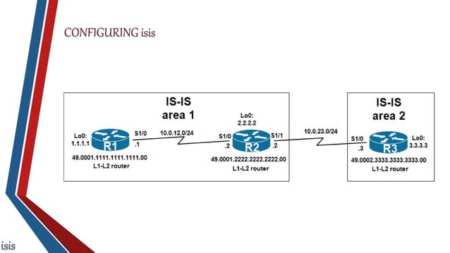 ISIS Routing Protocol for Network Engineers.pptx | Computer Networking ...