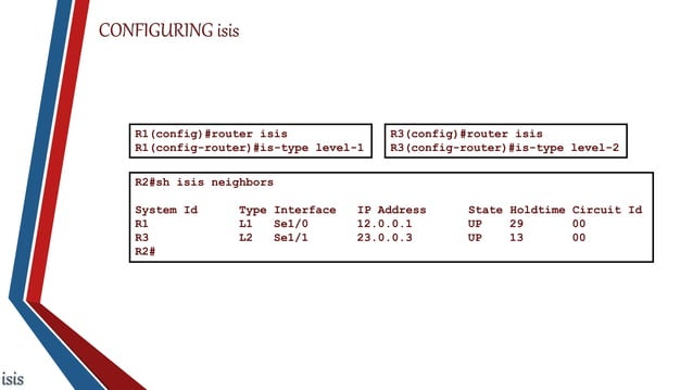 ISIS Routing Protocol for Network Engineers.pptx | Computer Networking ...
